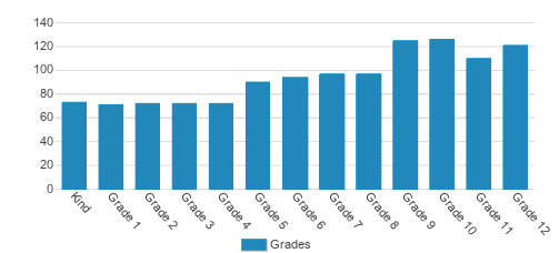The Ensworth School (Top Ranked Private School for 2024) - Nashville, TN