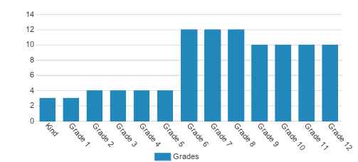 Stanbridge Academy (2024 Profile) - San Mateo, CA