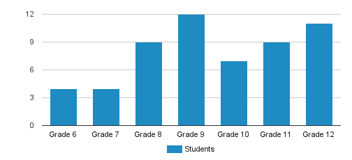 Corwin-russell School At Broccoli Hall Profile (2018-19) | Sudbury, MA